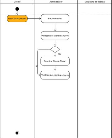 ATM Activity Diagram with Swimlanes | Visual Paradigm User-Contributed ...